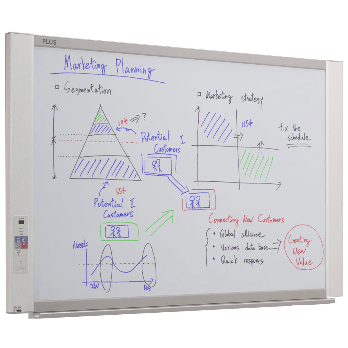 Plus Copyboard N21S Standard Wall-Mounted + Printer – Cafe Supply